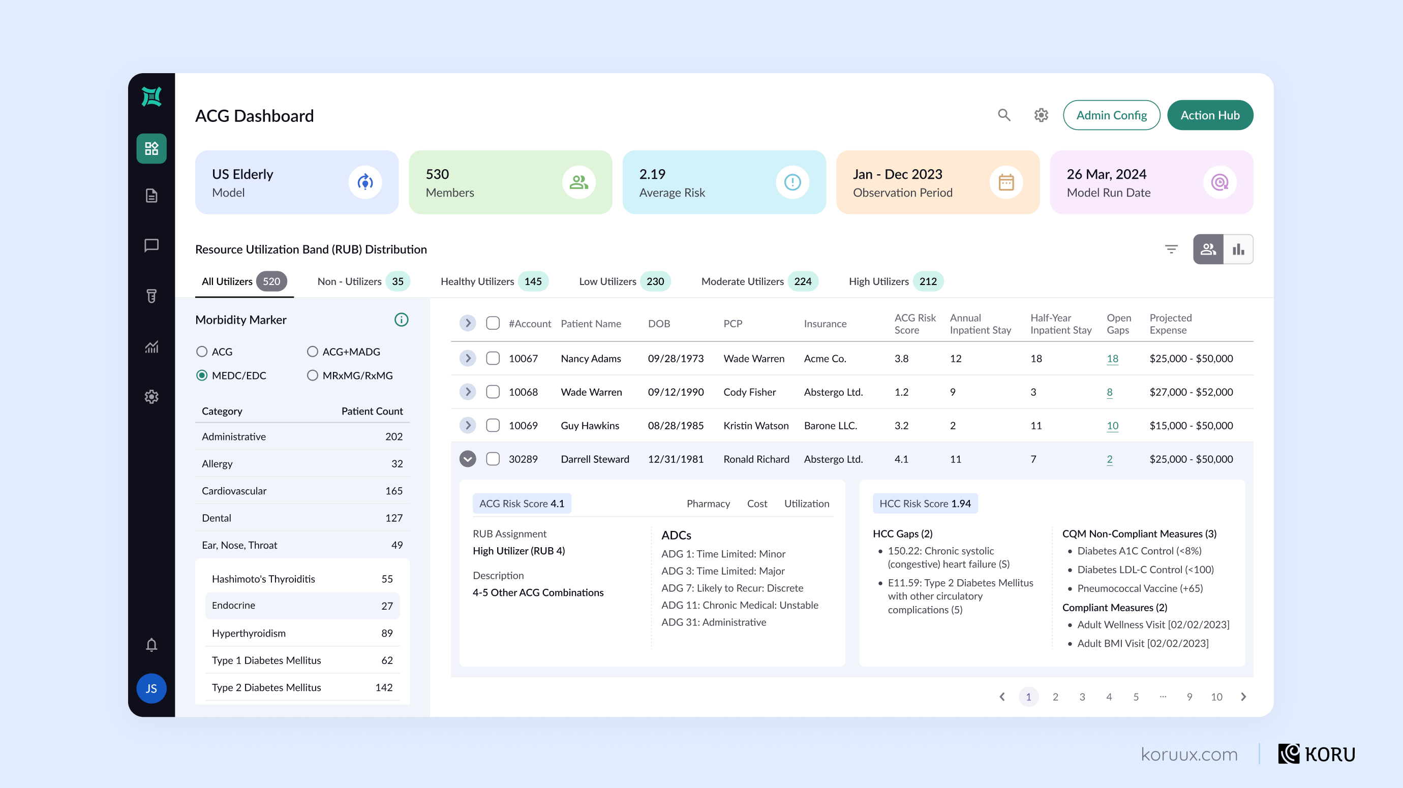 50 Beautiful Healthcare UX/UI Design Examples